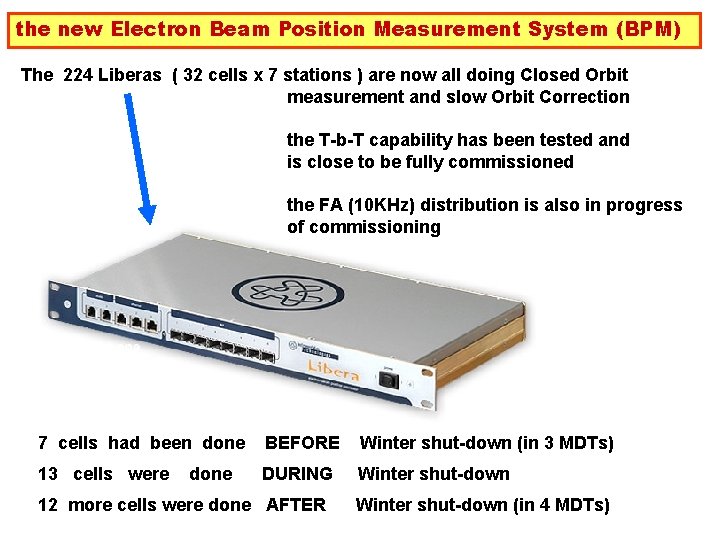the new Electron Beam Position Measurement System BPM