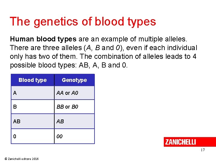 1 Heredity genetics and evolution 2 Zanichelli editore