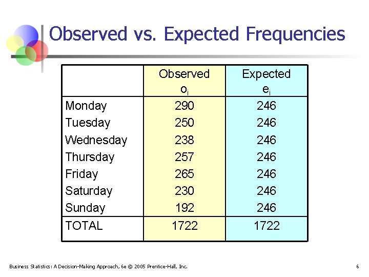 Business Statistics A DecisionMaking Approach 6 th Edition