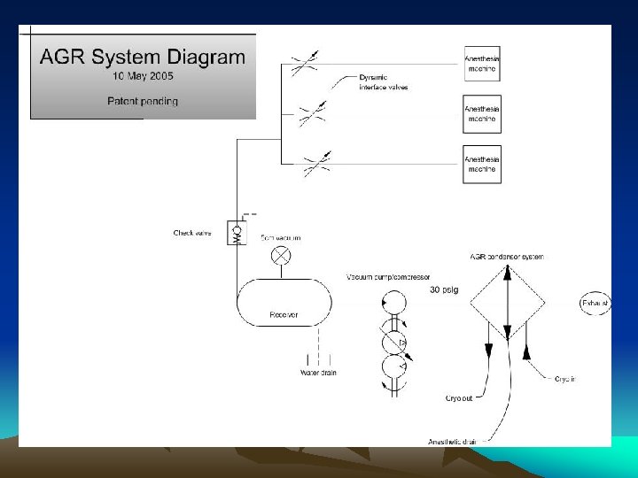 Dynamic Gas Scavenging System DGSS The Next Generation