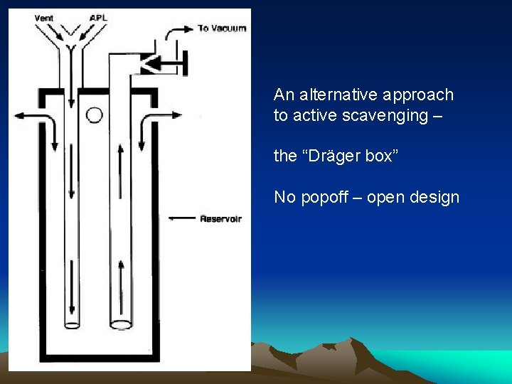 Dynamic Gas Scavenging System DGSS The Next Generation