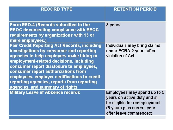 EMPLOYMENT RECORD RETENTION REQUIREMENTS Colorado does not have