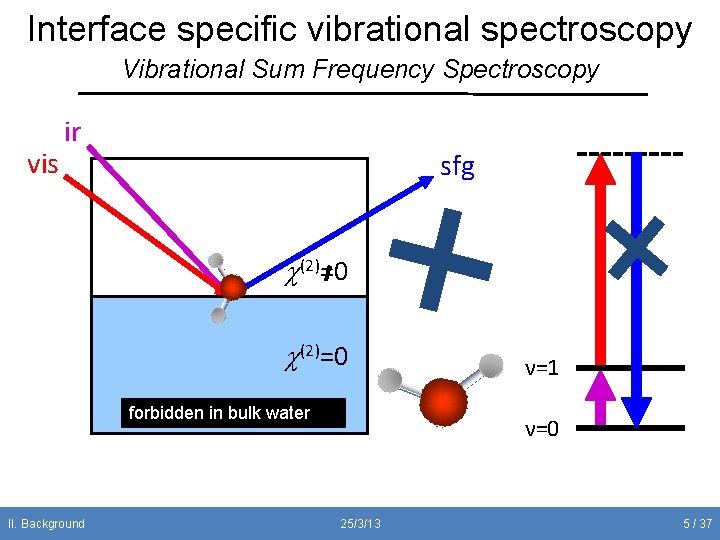 LiquidSemiconductor Interfaces through Vibrational Spectroscopy R ...