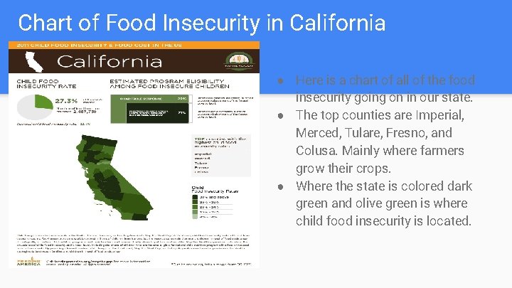 Food Insecurity Student Example Food Insecurity in California