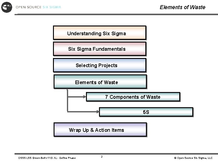 Define Phase Elements of Waste Elements of Waste