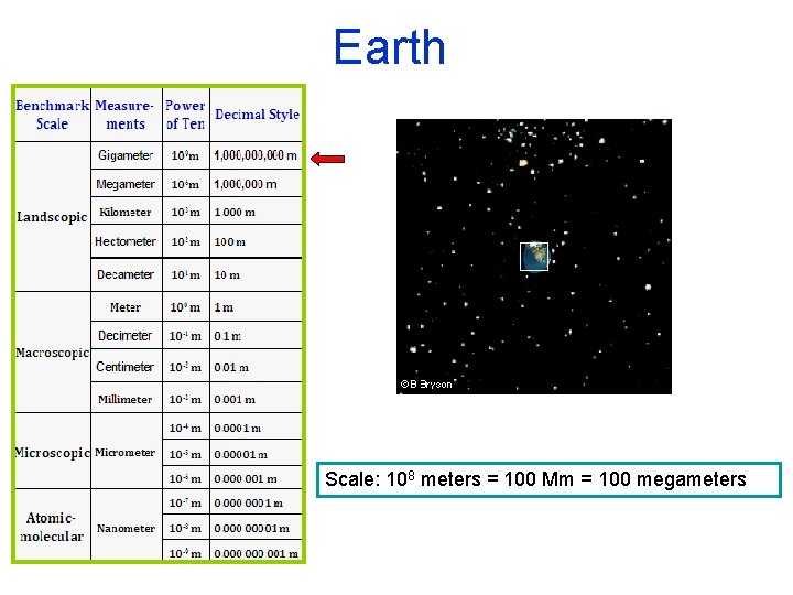 Powers of Ten Earth Scale 108 meters 100