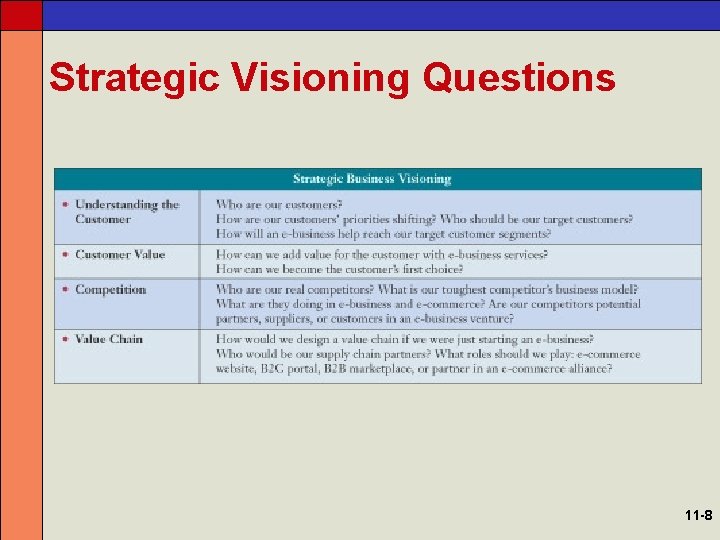 Chapter 11 Developing BusinessIT Strategies James A OBrien
