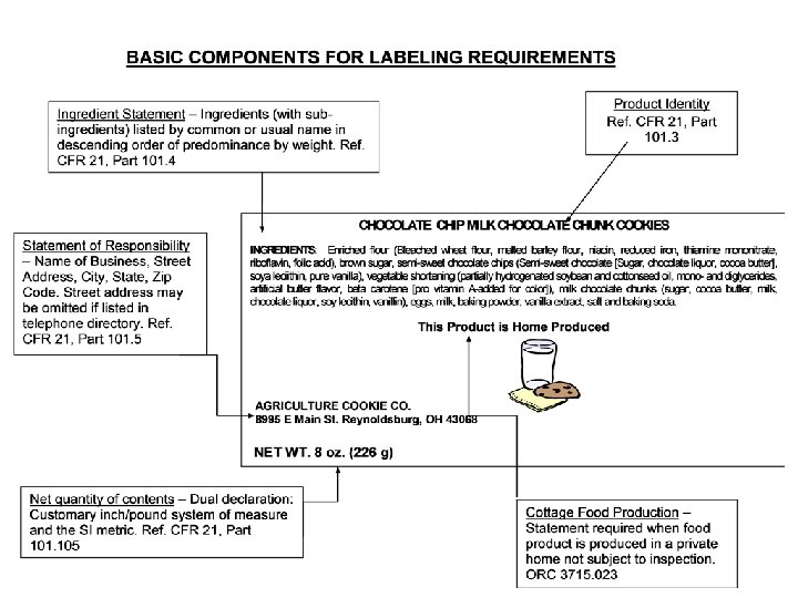 Ohio Department of Agriculture Division of Food Safety