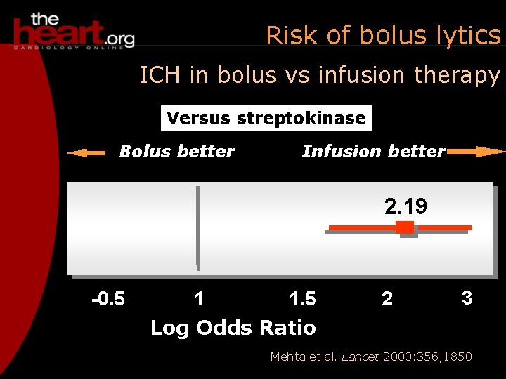Risk of bolus thrombolytics Shamir Mehta MD Director