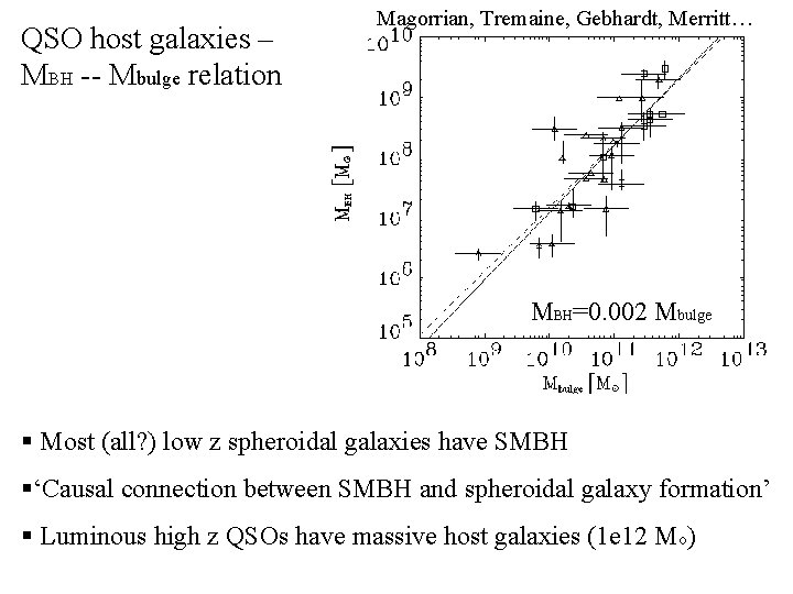 Massive galaxy and black hole formation in the