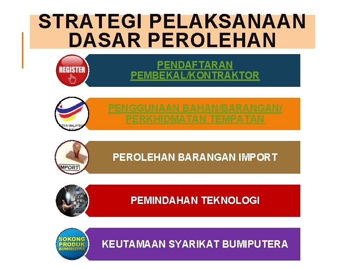 PRINSIP DASAR DAN PERANCANGAN PEROLEHAN KERAJAAN SEKSYEN PEROLEHAN