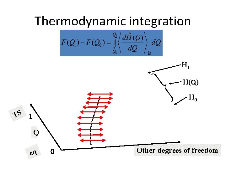 Chemical Reaction on the BornOppenheimer surface and beyond