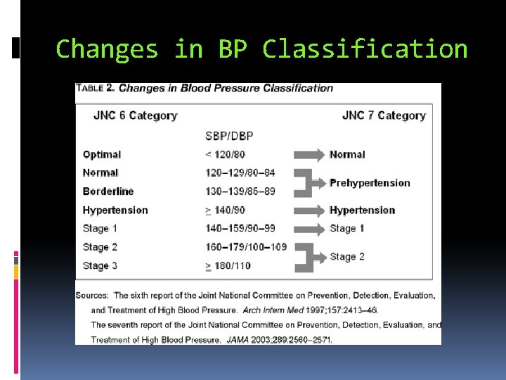 HYPERTENSION EXERCISE 2025 60 35 SBP 150 mm