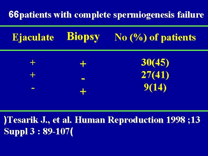 Clinical use of spermatid Introduction Spermiogenesis block Prognostic