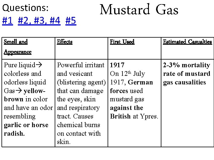 Chemical Warfare Chemical Warfare Four types Tear gases