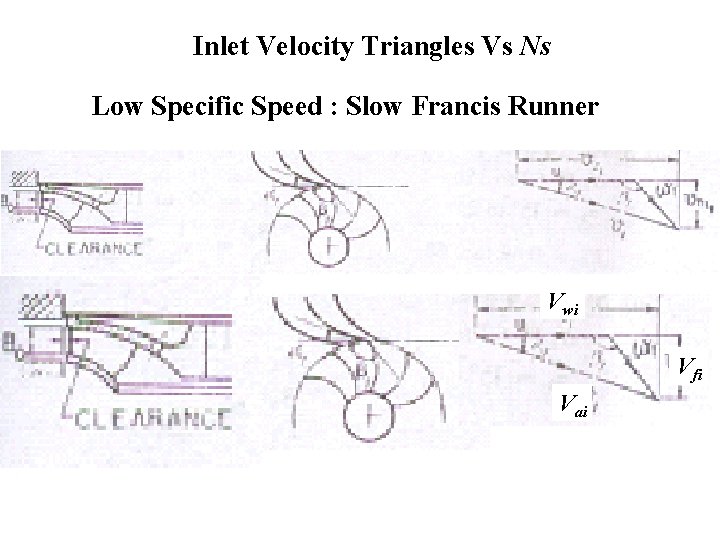 Design of Components of Francis Turbine P M