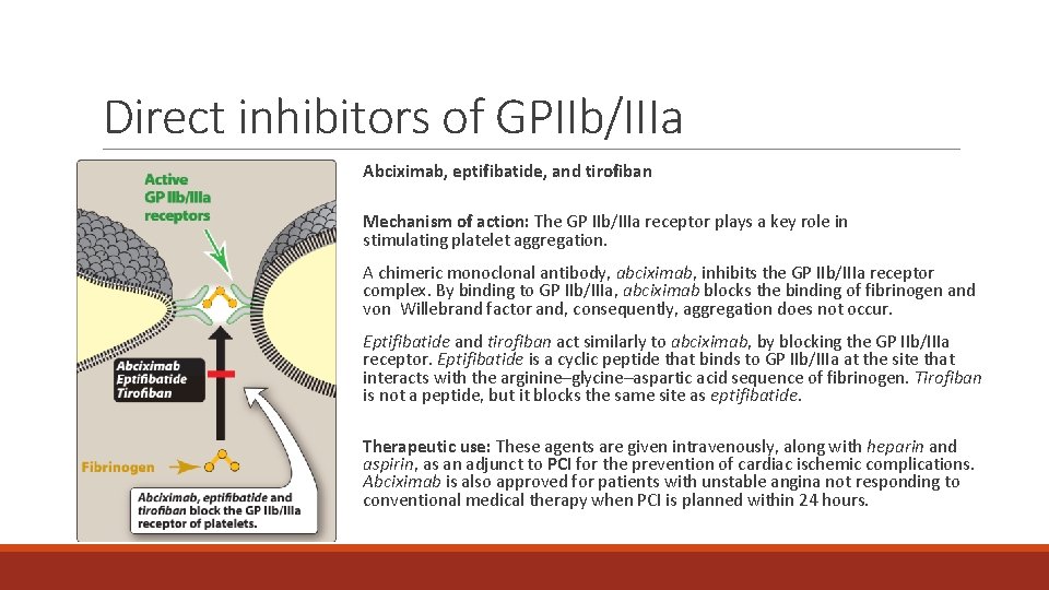 Clinical Pharmacology of Drugs Affecting Hemostasis LYKOV GLEB
