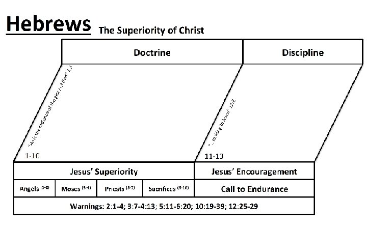 Warning Against Laziness Hebrews 5 11 6 20