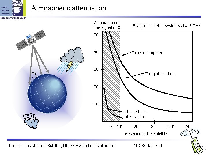 Mobile Communications Chapter 5 Satellite Systems History q