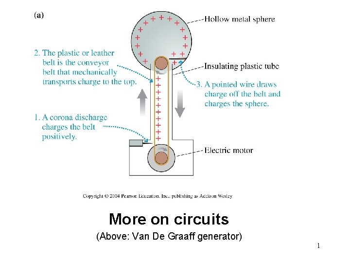 More on circuits Above Van De Graaff generator
