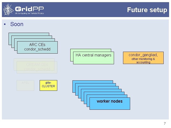 HTCondor at the RAL Tier1 Andrew Lahiff STFC
