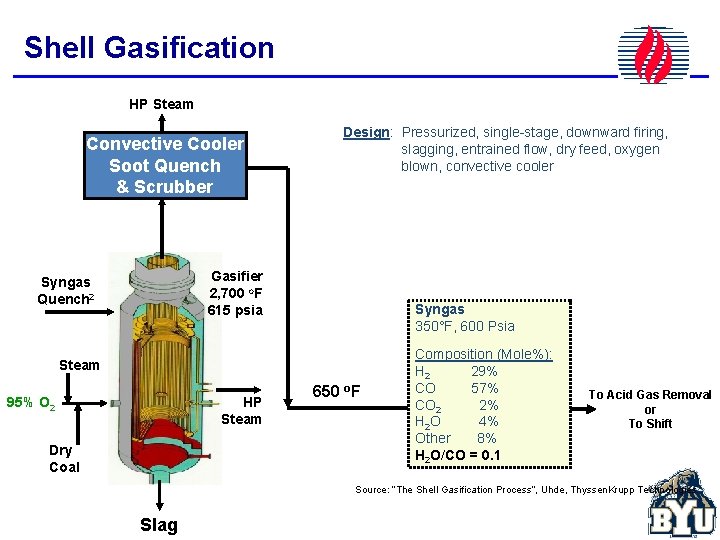 Refractory Wear During Gasification Larry Baxter 1 Shrinivas