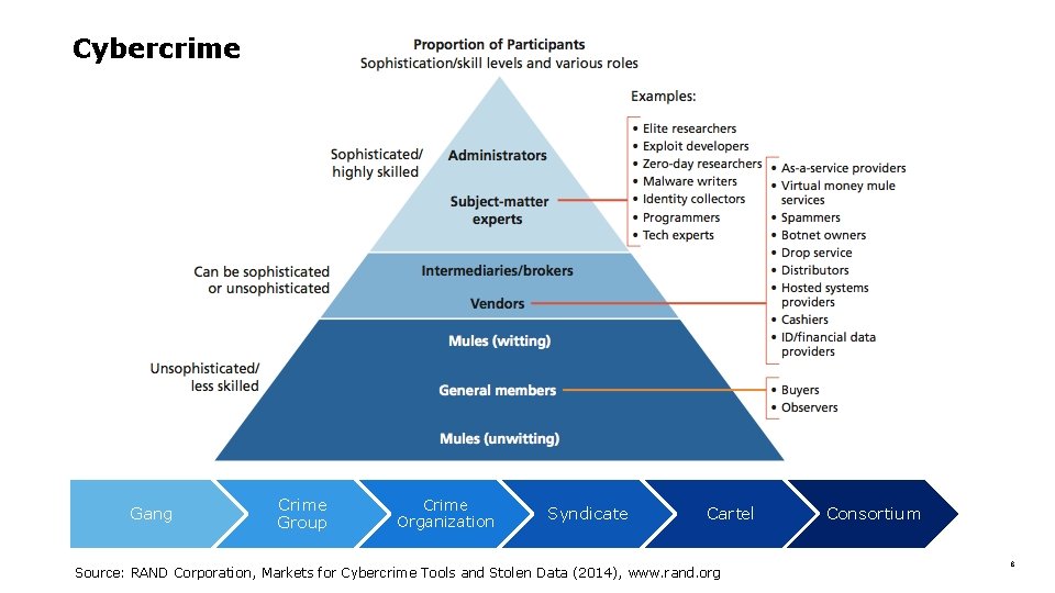 Headline Verdana Bold Cybersecurity Threat Landscape Emerging Threats