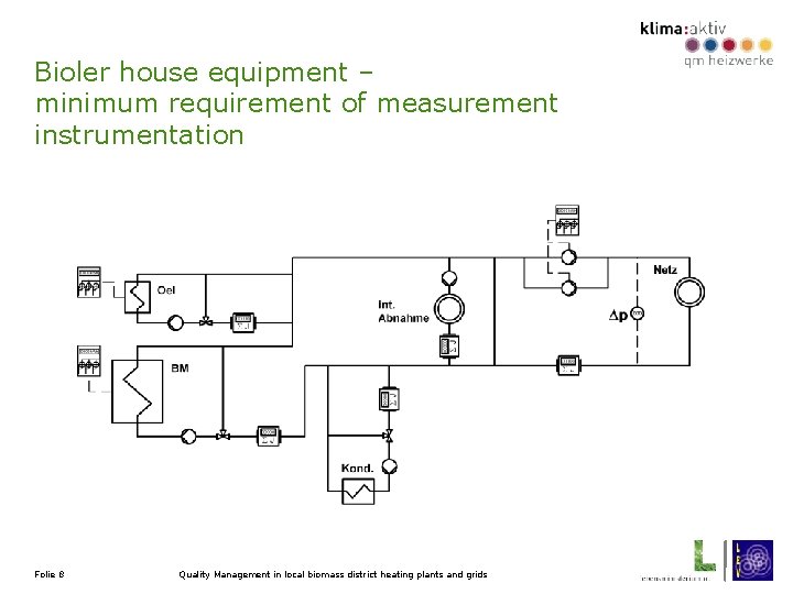 Optimising operations based on monitoring activities biomass energy