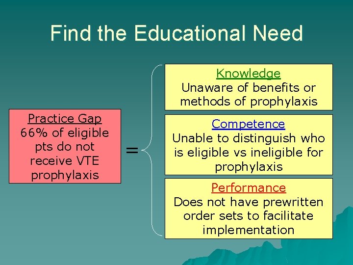 Planning a CME Activity Jeffrey A Tabas MD