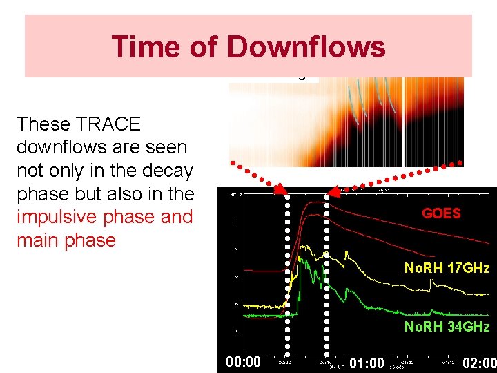 Downflows and Plasmoid Ejections as a Reconnection Outflow