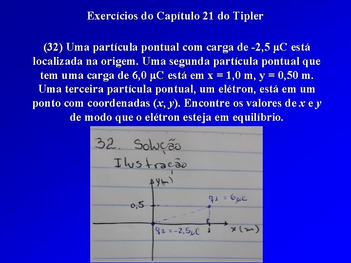Exerccios do Captulo 21 do Tipler 7 Uma