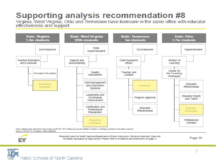 Implementing the NCDPI Organizational Assessment Recommendation 8 Combine