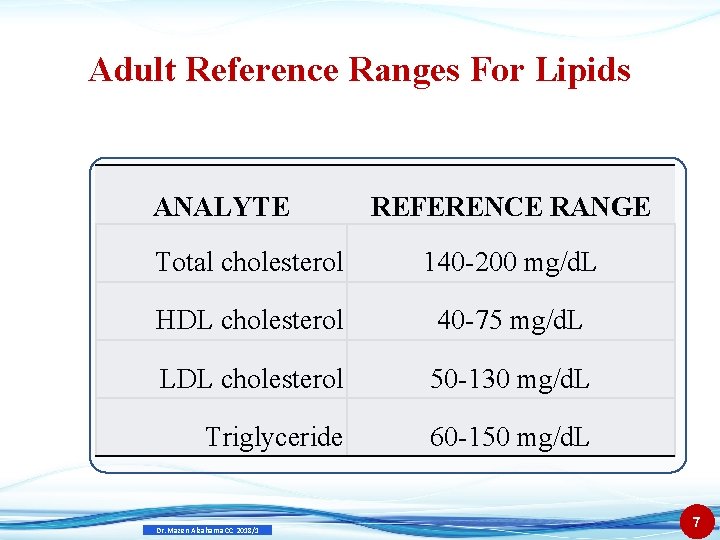 Lipids Lipoproteins Part 2 Lecture 13 Dr Mazen