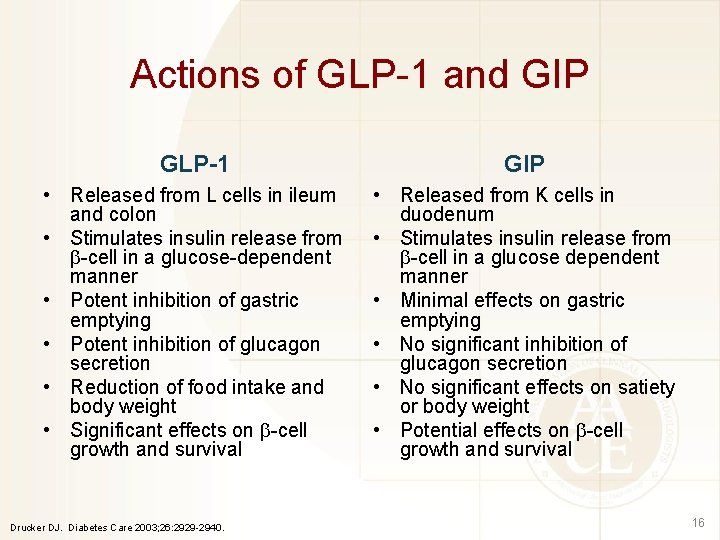 Clinical Presentation of Type 2 Diabetes 1 Risk
