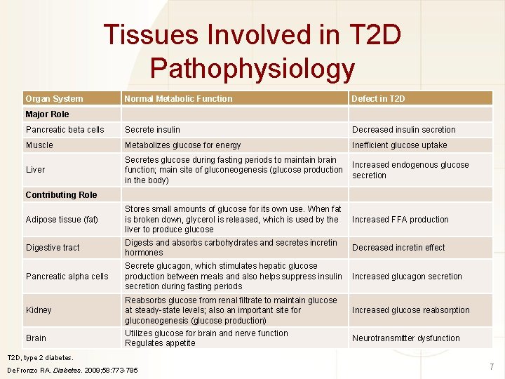 Clinical Presentation of Type 2 Diabetes 1 Risk