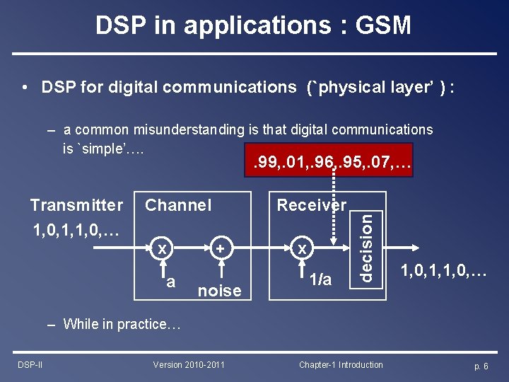 Digital Signal Processing II Advanced Topics Marc Moonen