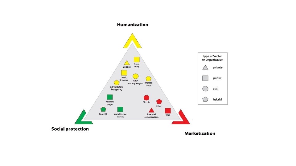 The humanization of the economy through social innovation