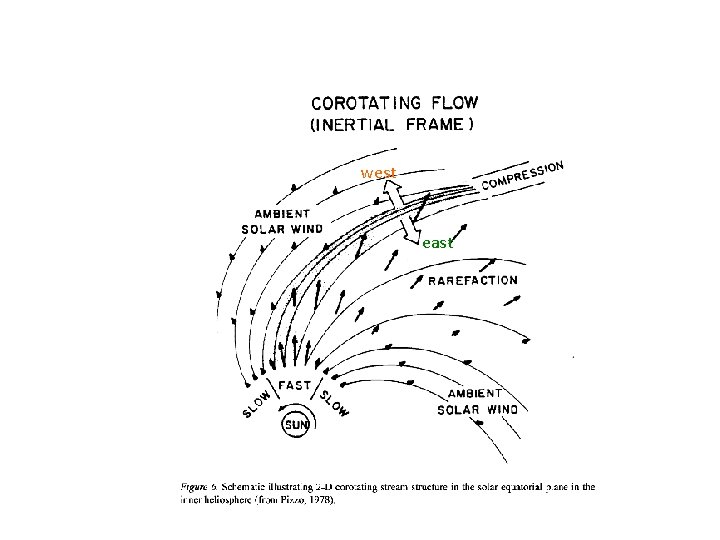 Summary of space weather Over and its impacts