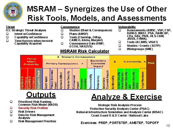 U S Coast Guard Maritime Security Risk Analysis