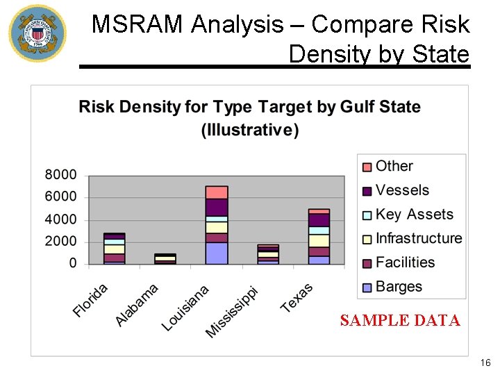 U S Coast Guard Maritime Security Risk Analysis