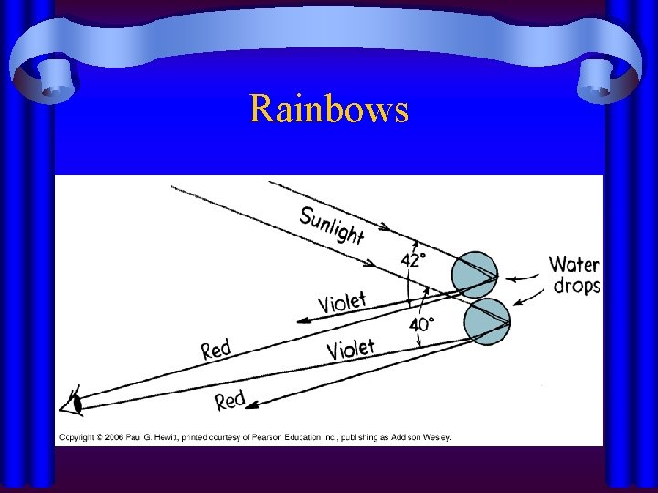 Reflection and Refraction Light interacts with matter Transparent