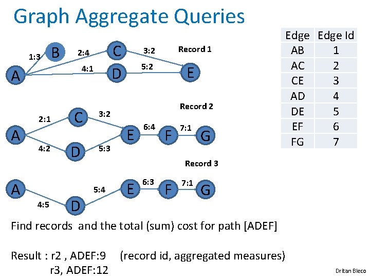 Graph Analytics on Massive Collections of Small Graphs