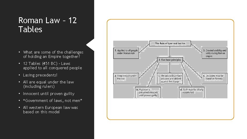 Lesson 7 The Rise of the Roman Empire