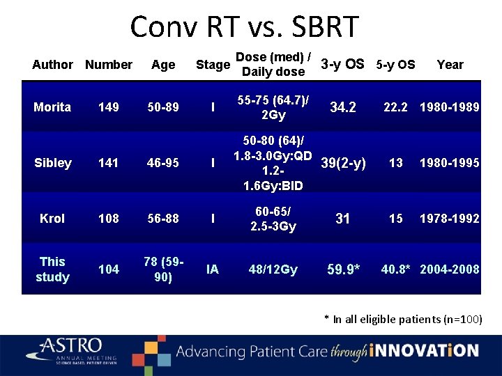 Stereotactic body radiation therapy for T 1 N