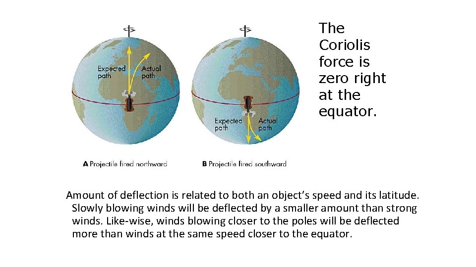 Learning Objective Describe the global winds by reading