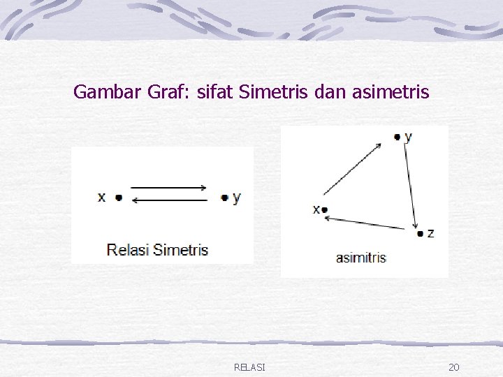 Relasi Matematika Diskrit RELASI 1 RELASI 2 RELASI