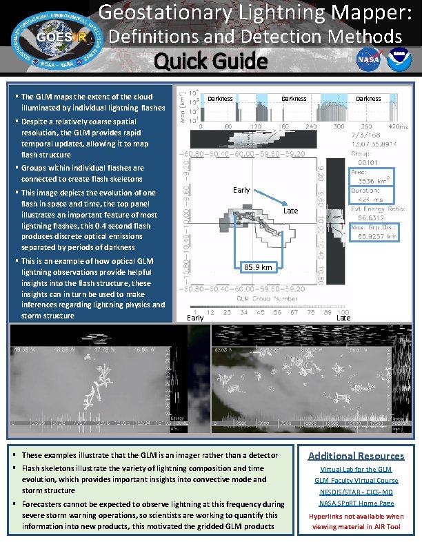 Geostationary Lightning Mapper Definitions and Detection Methods Quick