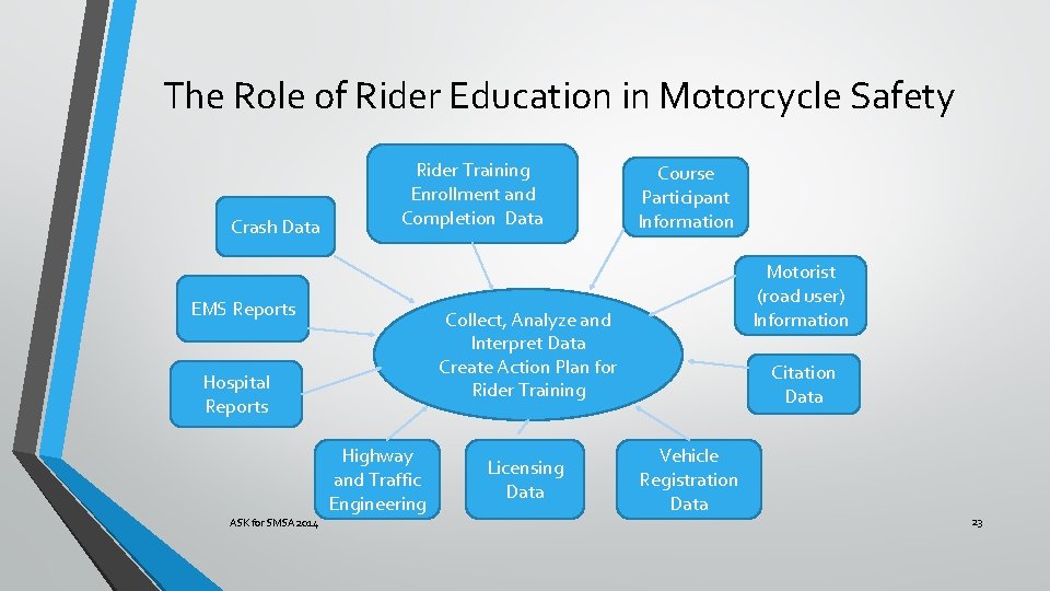 The Role of Rider Education in Motorcycle Safety
