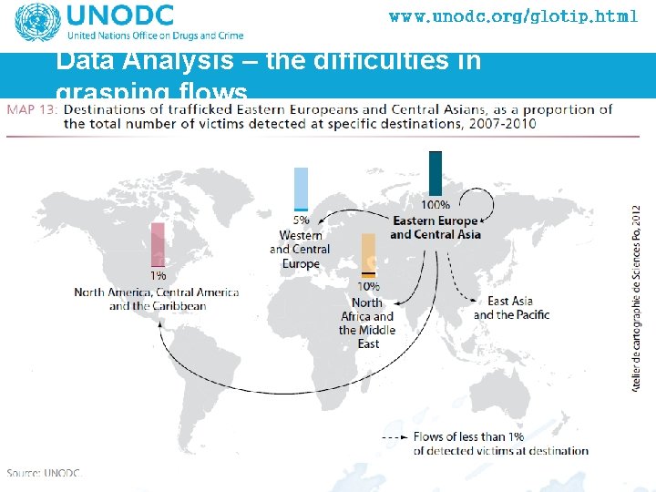 The Global Report on Trafficking in Persons Methodology
