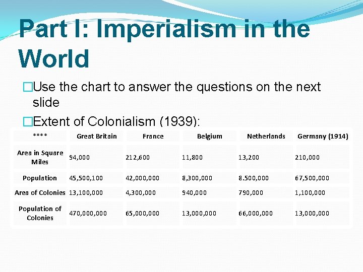 Imperialism Webquest US History Lacks Imperialism 1 What